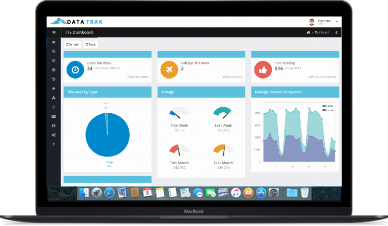 Data Trak – Mobile Apps, Tracking and Cameras